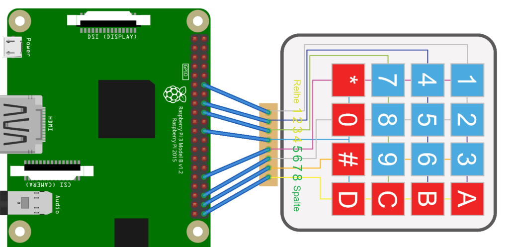 Starterkit14: Das Keypad – Coding World