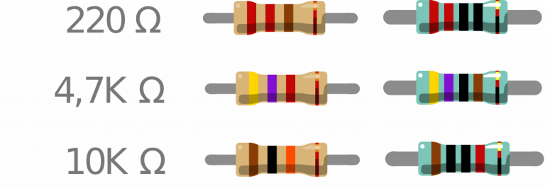 Starterkit24: Widerstandsguide – Coding World